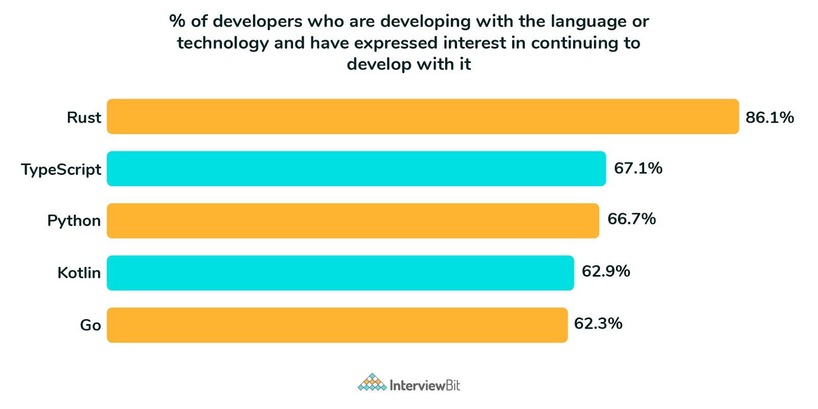 Python Developer Salary in India (2023) - For Freshers & Experienced ...