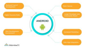Android Developer Salary in India (2023) - For Freshers & Experienced ...