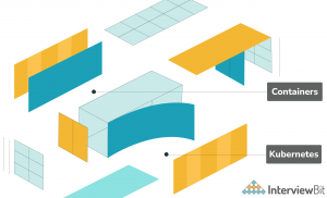 Java Developer Skills You Must Have (2023) - InterviewBit