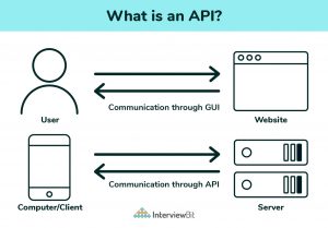 Top 10 Backend Developer Skills You Must Have (2023) - InterviewBit