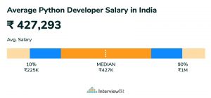 Python Developer Salary in India (2023) - For Freshers & Experienced ...