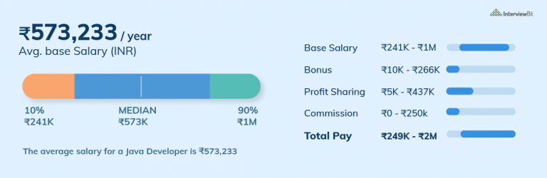 How To Become A Python Developer (Full Guide) - InterviewBit