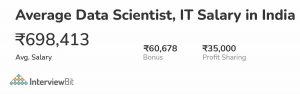 Data Scientist Salary in India (2023) – For Freshers & Experienced ...