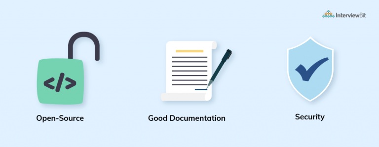 How To Become A Python Developer (Full Guide) - InterviewBit