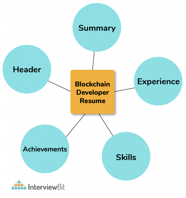 Blockchain Developer - Salary, Skills, and Resume - InterviewBit