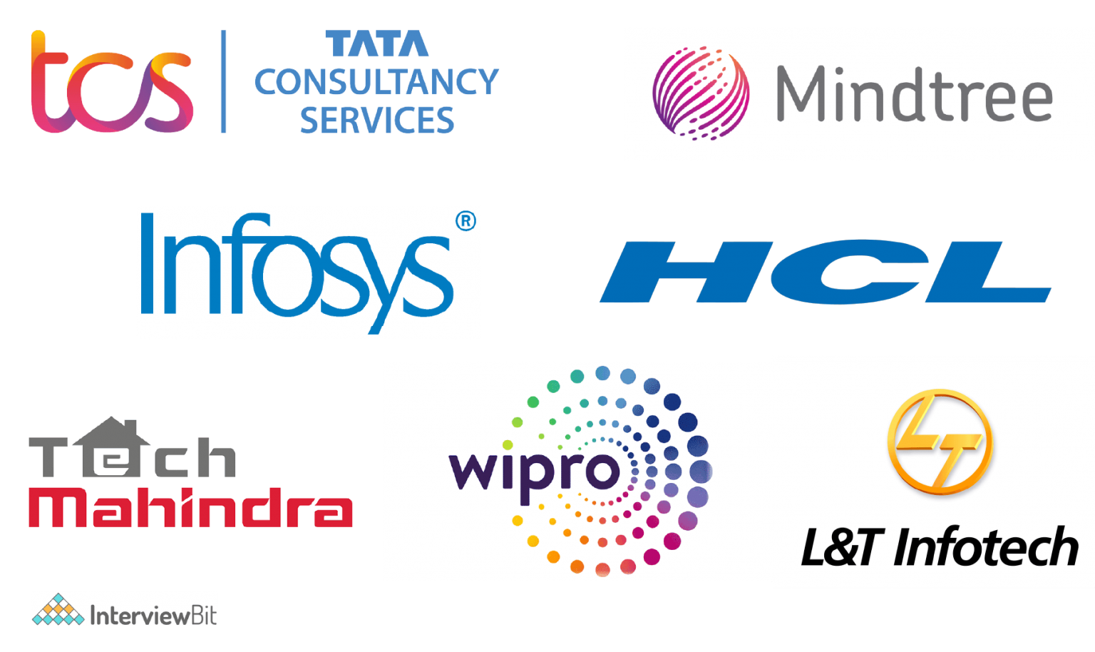 Top IT Companies In India 2022 Top IT Companies In India 2022