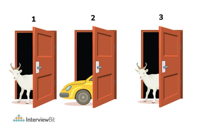 Top 20+ Python Projects With Source Code (2023) - InterviewBit