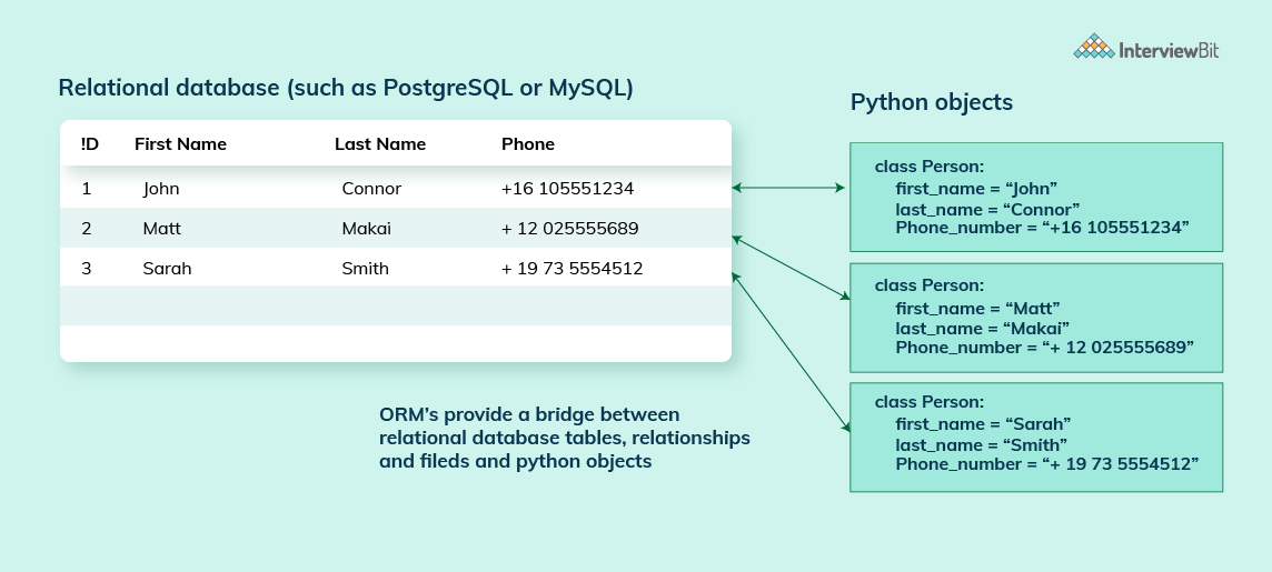 How To Become A Python Developer (Full Guide) - InterviewBit