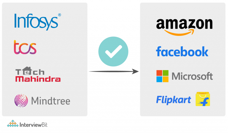 How To Switch From Service-based to Product Based Company - InterviewBit