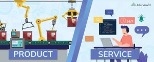 Top Service Based Companies in India (2024) - InterviewBit