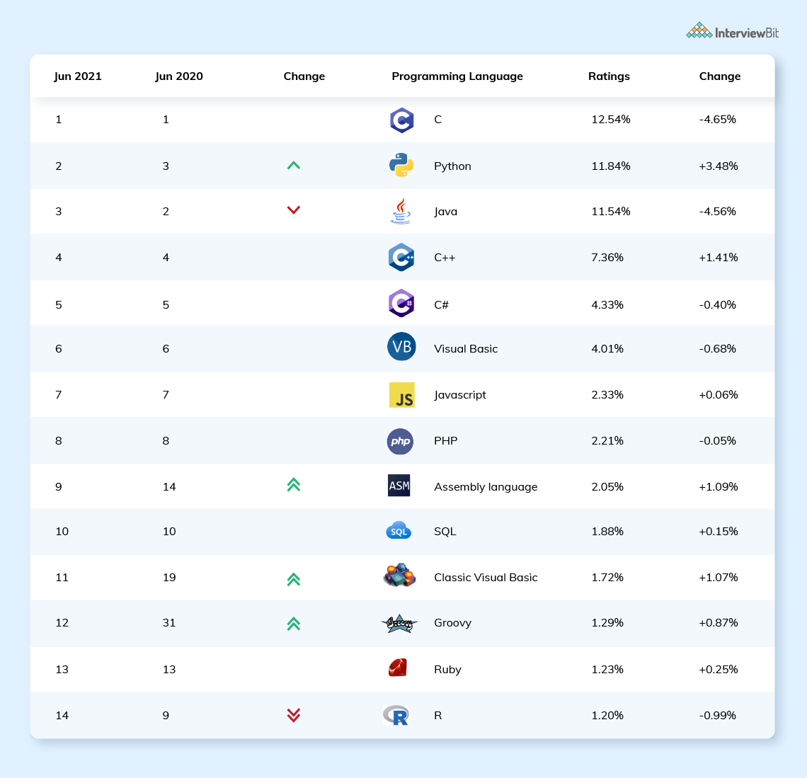 How To Become A Python Developer (Full Guide) - InterviewBit