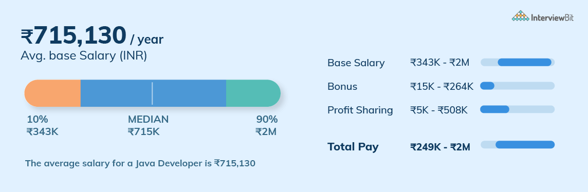 DevOps Engineer: Roles & Responsibilities, Salary, Skills - InterviewBit