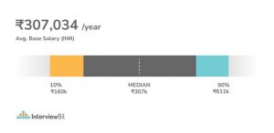 Network Engineer - Salary, Skills, and Resume - InterviewBit