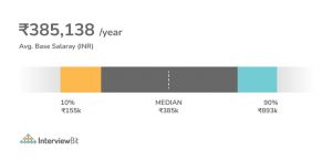 Quality Assurance (QA) Engineer - Job Description, Salary, Skills ...