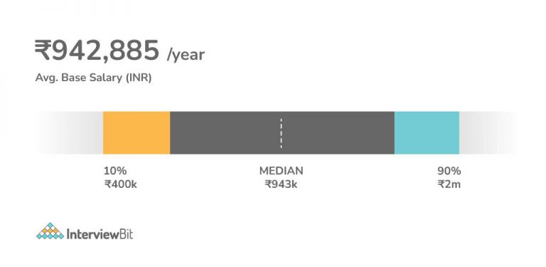 What is a Data Engineer - Salary, Roles & Responsibilities, and Skills ...