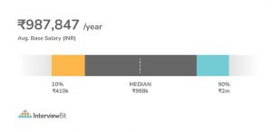 What is a Data Engineer - Salary, Roles & Responsibilities, and Skills ...