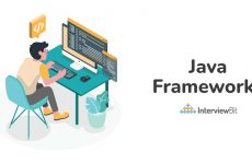 Category: Frameworks - InterviewBit