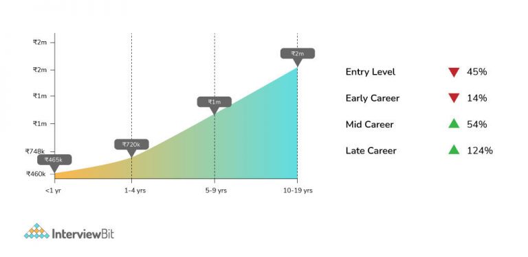 What is a Data Engineer - Salary, Roles & Responsibilities, and Skills ...