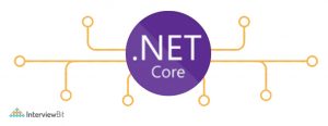 How to Become a .Net Developer in (2022) – Salary, Skills, and Resume ...