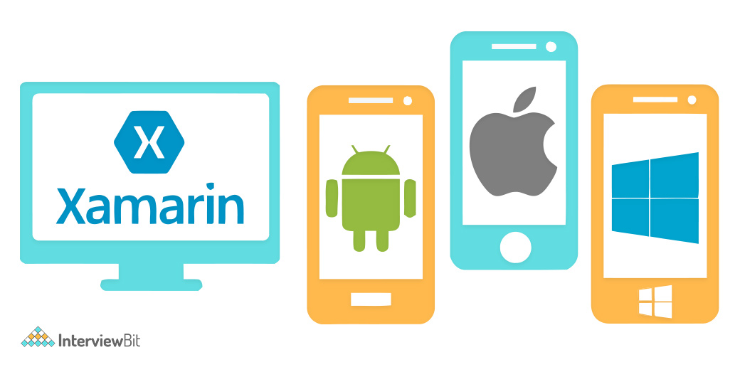 How to Become a .Net Developer in (2022) – Salary, Skills, and Resume ...