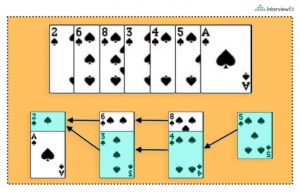 Longest Increasing Subsequence (LIS) - InterviewBit