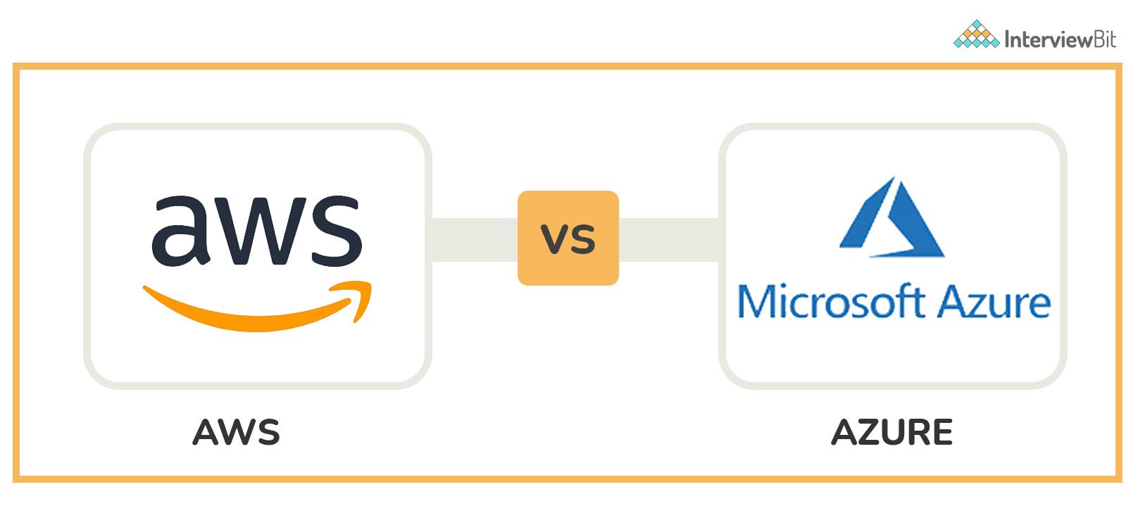 AWS vs Azure: Which One is Better? - InterviewBit