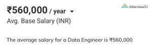 Data Engineer Salary in India (2023) – For Freshers & Experienced ...