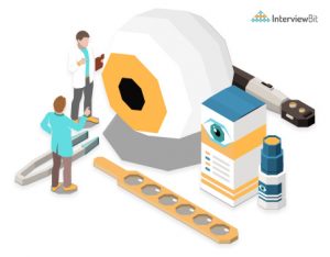 Top 15 Data Science Projects With Source Code - InterviewBit