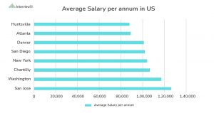 System Engineer Job Profile - Skills, Salary, and Resume - InterviewBit