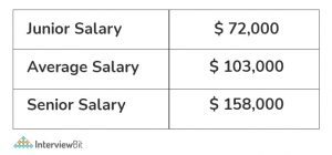 What is a Big Data Engineer? Skills, Resume, Job Description & Salary ...