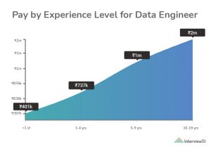 What is a Big Data Engineer? Skills, Resume, Job Description & Salary ...