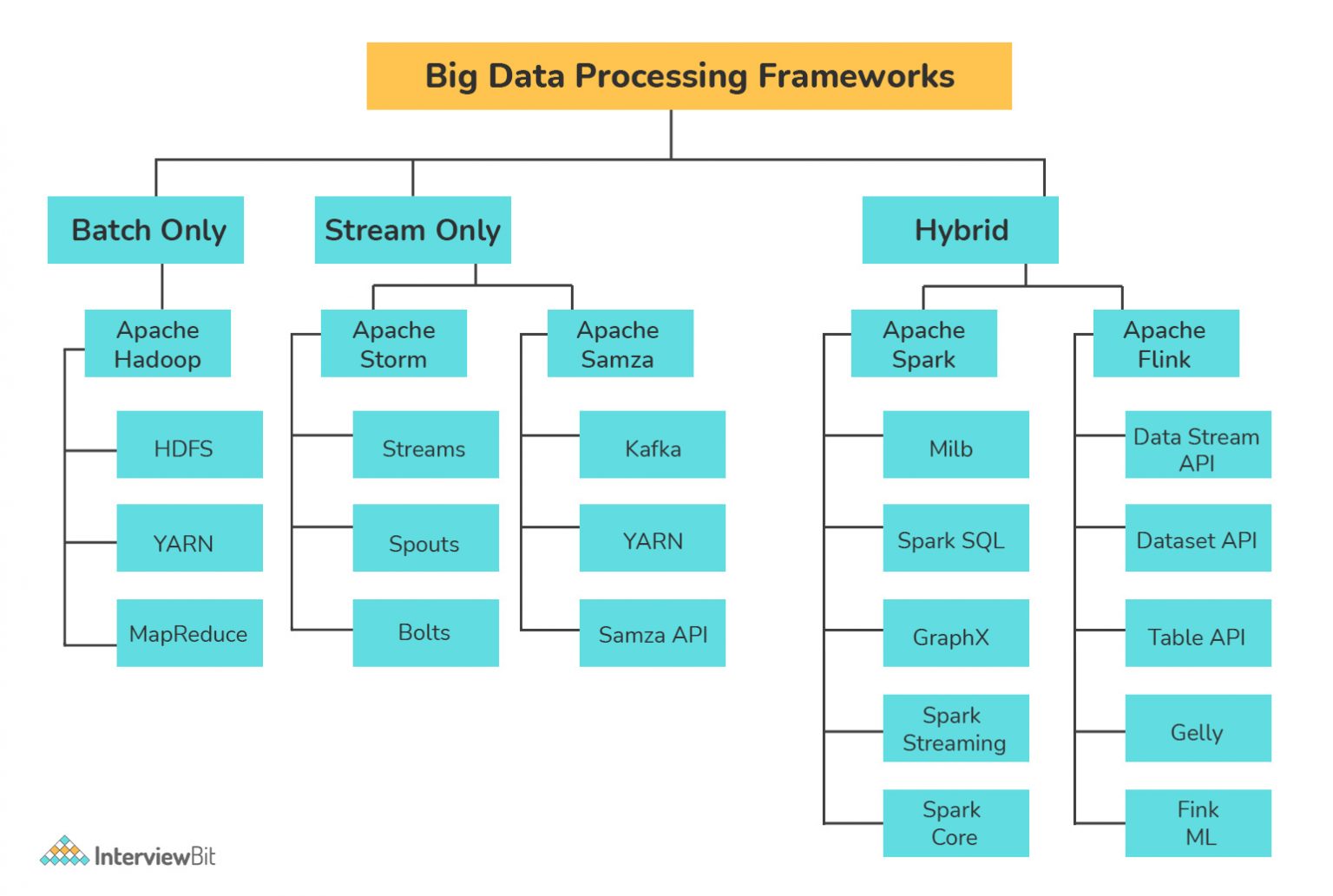 What is a Big Data Engineer? Skills, Resume, Job Description & Salary - InterviewBit