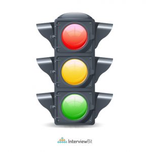 Top 15 Data Science Projects With Source Code - InterviewBit