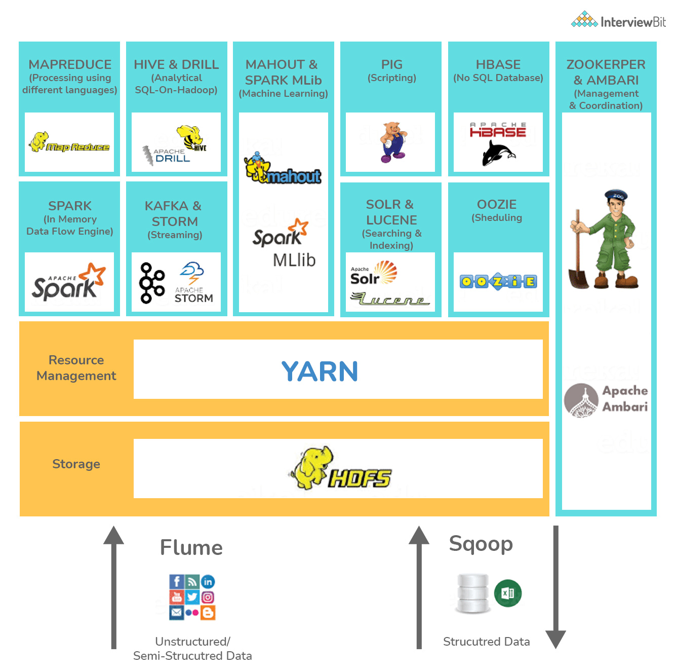 What is a Big Data Engineer? Skills, Resume, Job Description & Salary ...