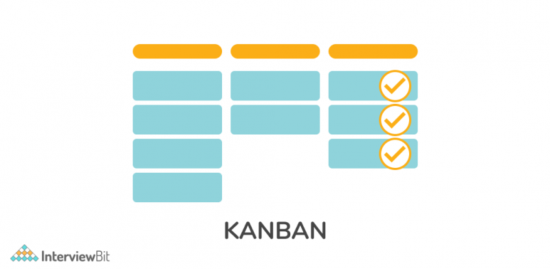 Kanban Vs Scrum: A Full Comparison - InterviewBit