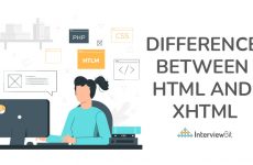Category: Compare - InterviewBit