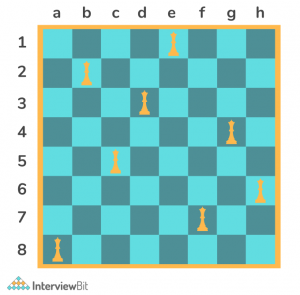 8 Queens Problem - InterviewBit