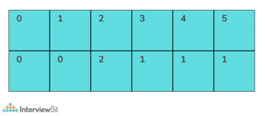 Count The Triplets Problem - InterviewBit