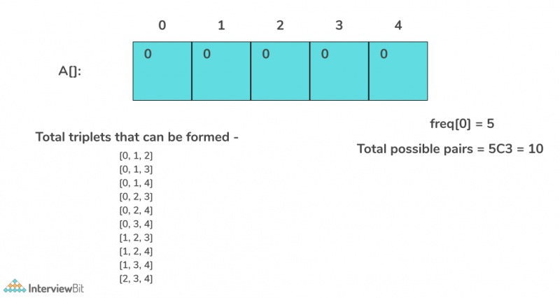 Count The Triplets Problem - InterviewBit