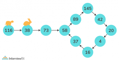 Happy Number - InterviewBit