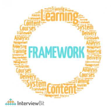 Framework vs Library: Full Comparison - InterviewBit