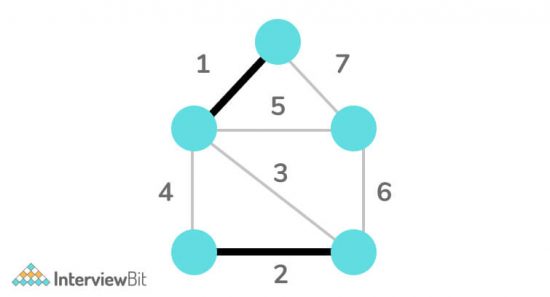Minimum Spanning Tree - Kruskal Algorithm - InterviewBit