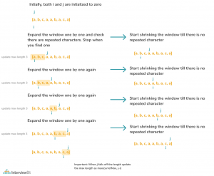 Longest Substring Without Repeating Characters - InterviewBit