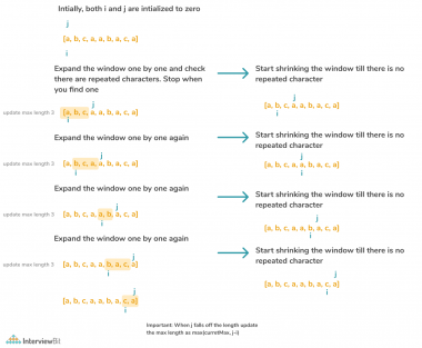Longest Substring Without Repeating Characters - InterviewBit