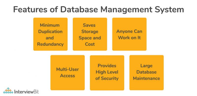 File System vs DBMS: Key Difference Between File System and DBMS ...