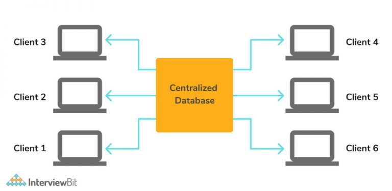 File System Vs Dbms Key Difference Between File System And Dbms Interviewbit