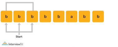 Longest Palindromic Substring - InterviewBit