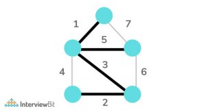 Minimum Spanning Tree - Kruskal Algorithm - InterviewBit