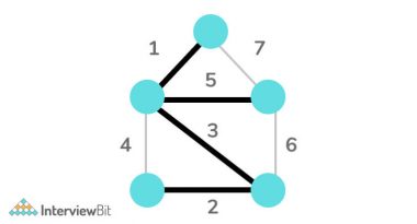 Minimum Spanning Tree - Kruskal Algorithm - InterviewBit