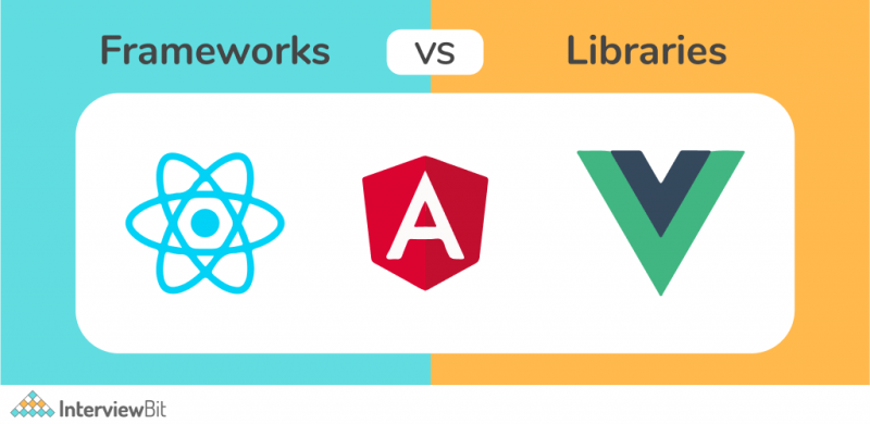 Framework vs Library: Full Comparison - InterviewBit